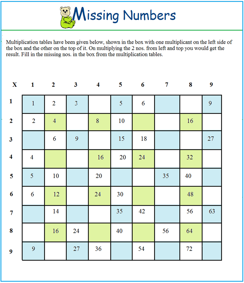 Find The Missing Number Multiplication Worksheet Times Tables